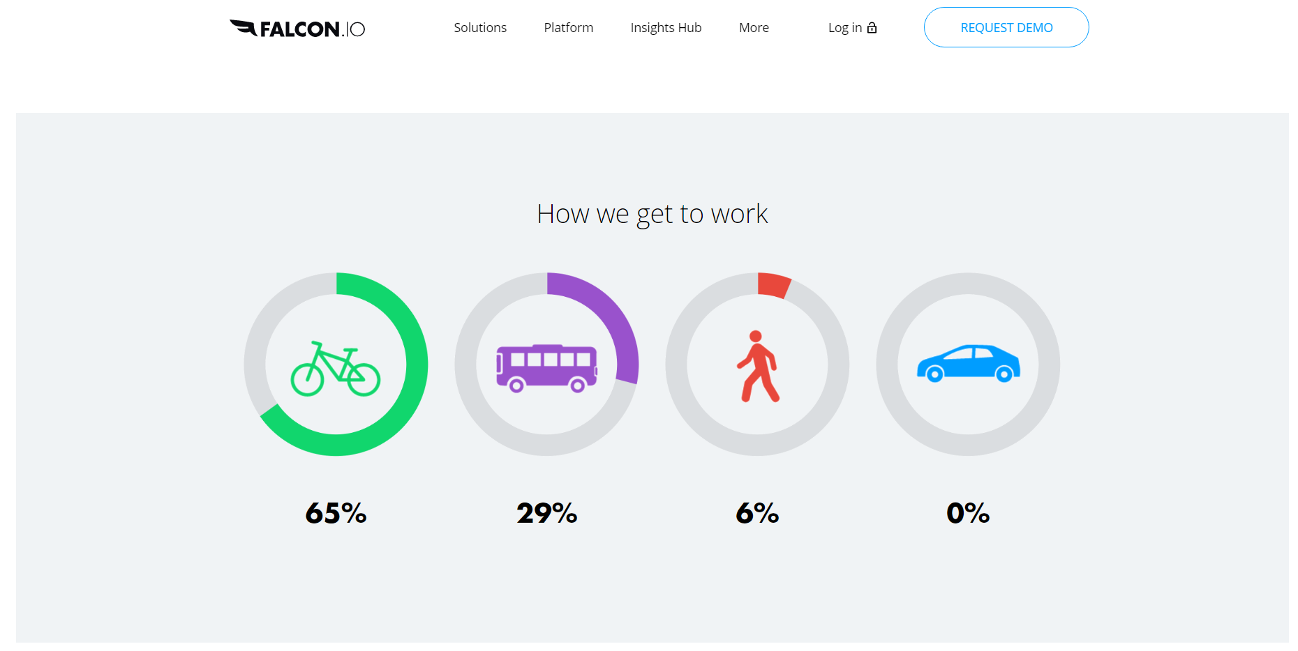 Genial branding af Falcon.io – SIGNAL.DK